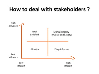 How to deal with stakeholders ? | PPT