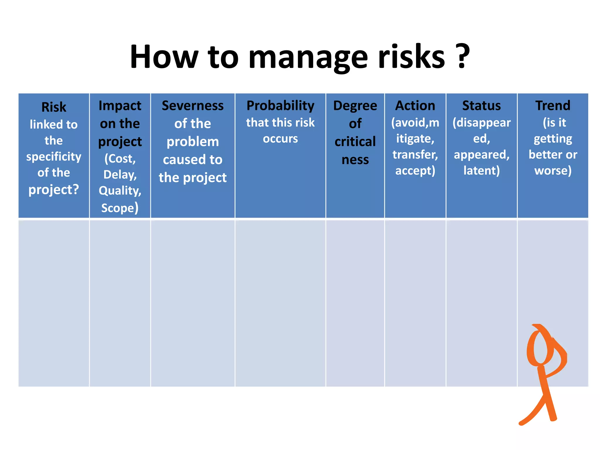 How to manage risk ? | PPT