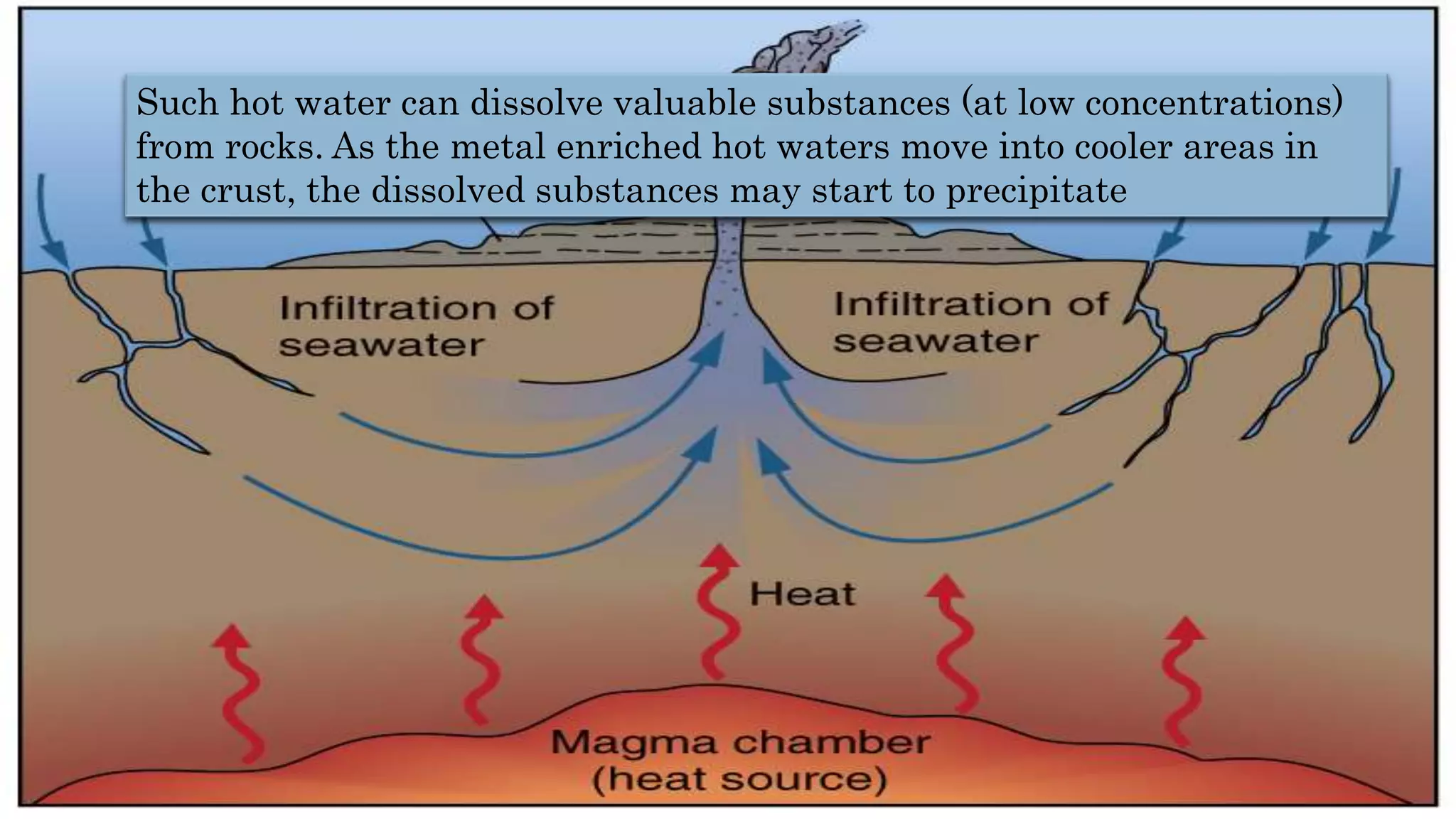 Hydrothermal Ore Deposits: A DISCUSSION | PPTX