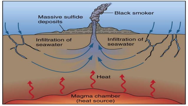 Hydrothermal Ore Deposits: A DISCUSSION | PPTX