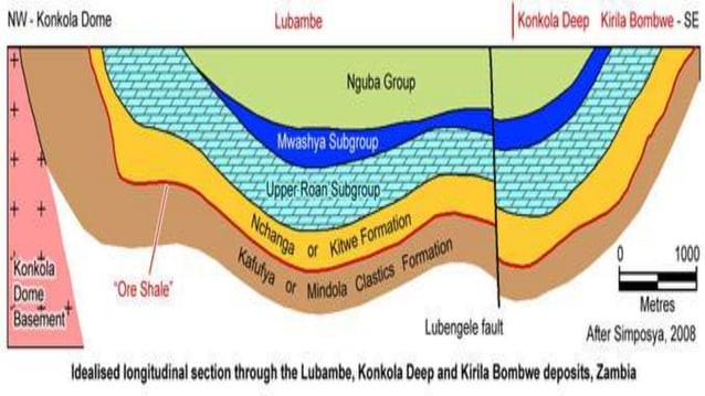 Hydrothermal Ore Deposits: A DISCUSSION | PPTX