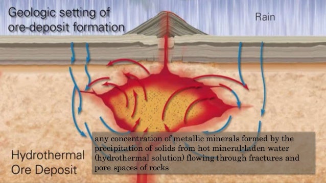 Hydrothermal Ore Deposits: A DISCUSSION