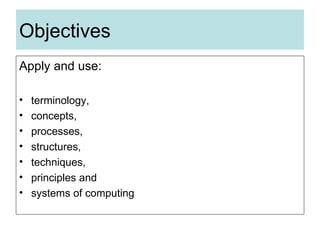 IB Intro to CS | PPS