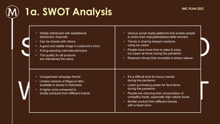 Simulation Plan for Magnum Mini - Integrated Marketing Communication ...