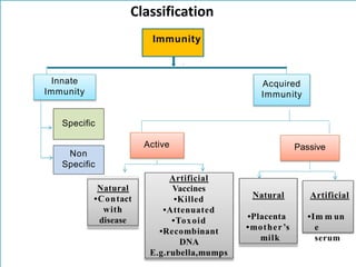 Immunity- Microbiology-Jayesh Sir.pdf