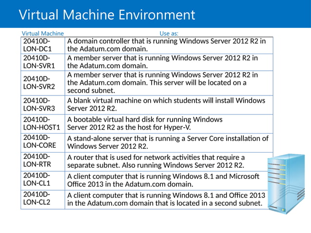 Installing and configuring windows server 2012.pptx