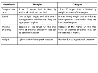 00 internal combustion engine | PPTX
