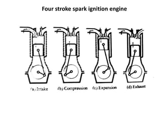 00 internal combustion engine | PPTX