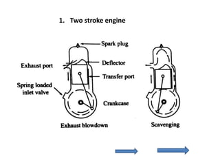 00 internal combustion engine | PPTX