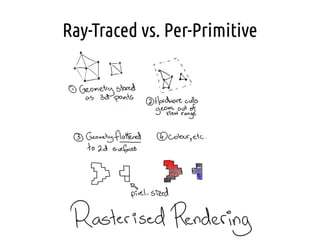 Computer Graphics - Lecture 00 - Introduction