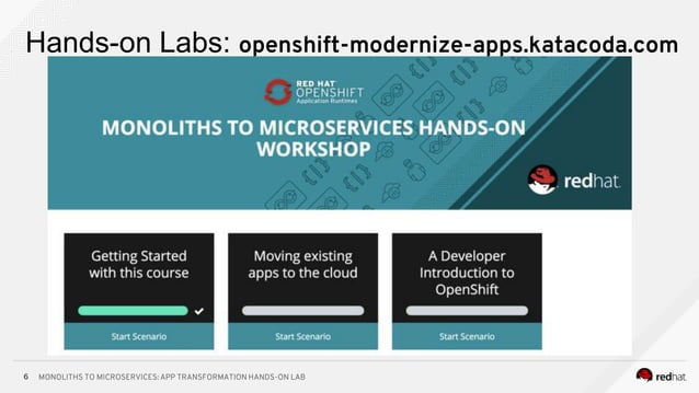 Monoliths to Microservices: App Transformation - introduction | PPT