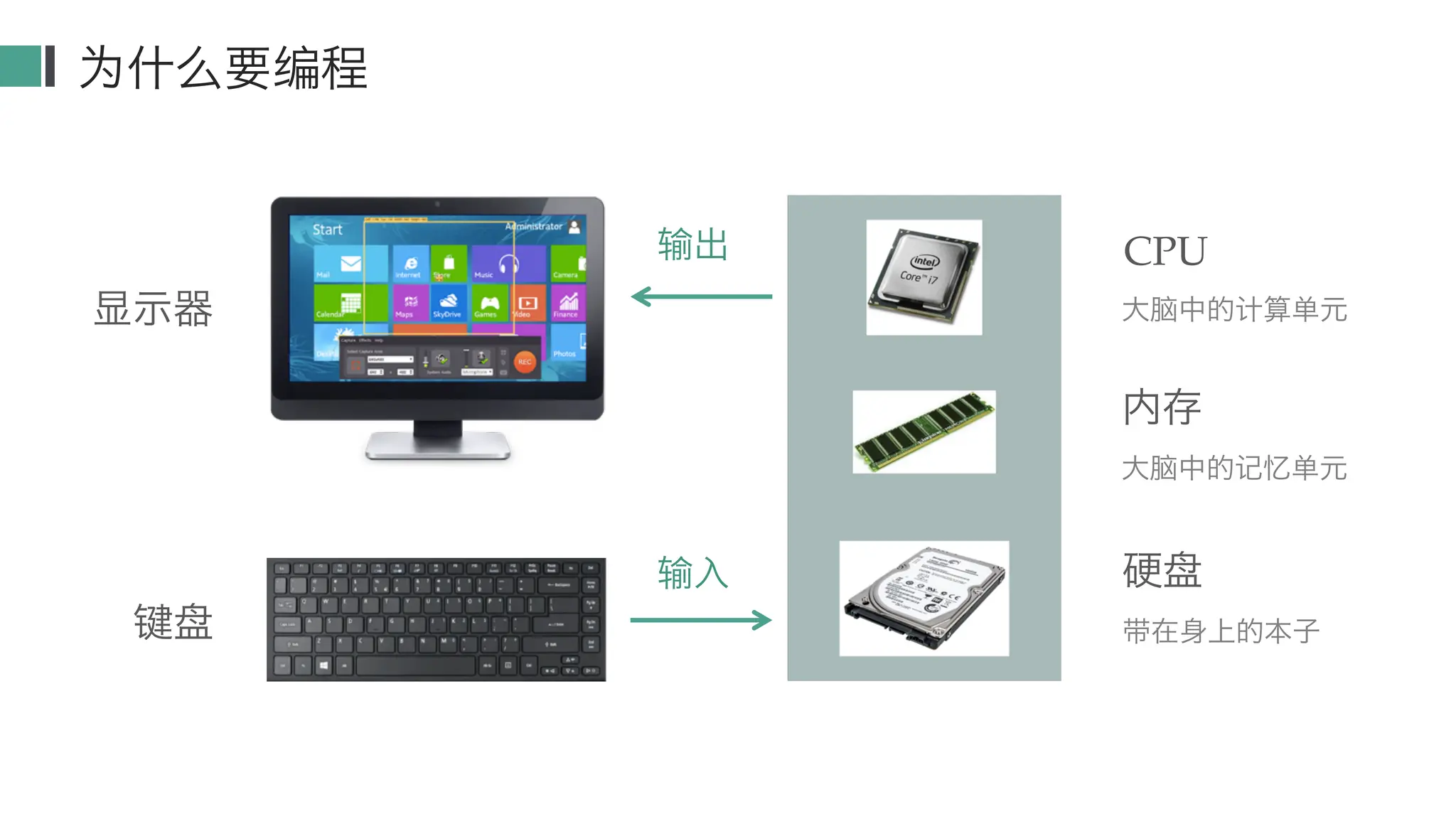 Python Introduction Why Python How To Learn Ppt