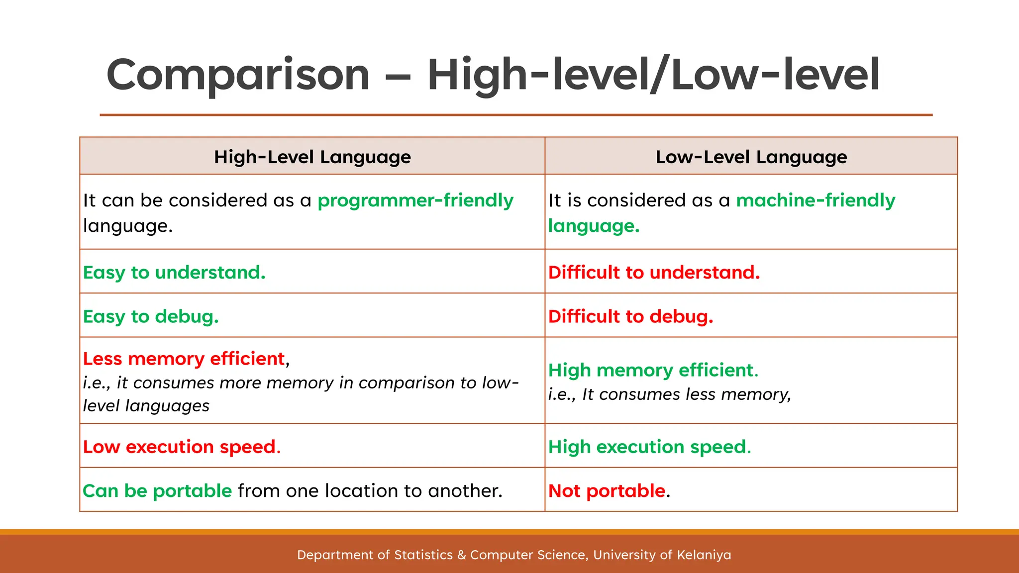 Foundations Of Computer Science Becs 11223 Pdf Programming Languages Computing