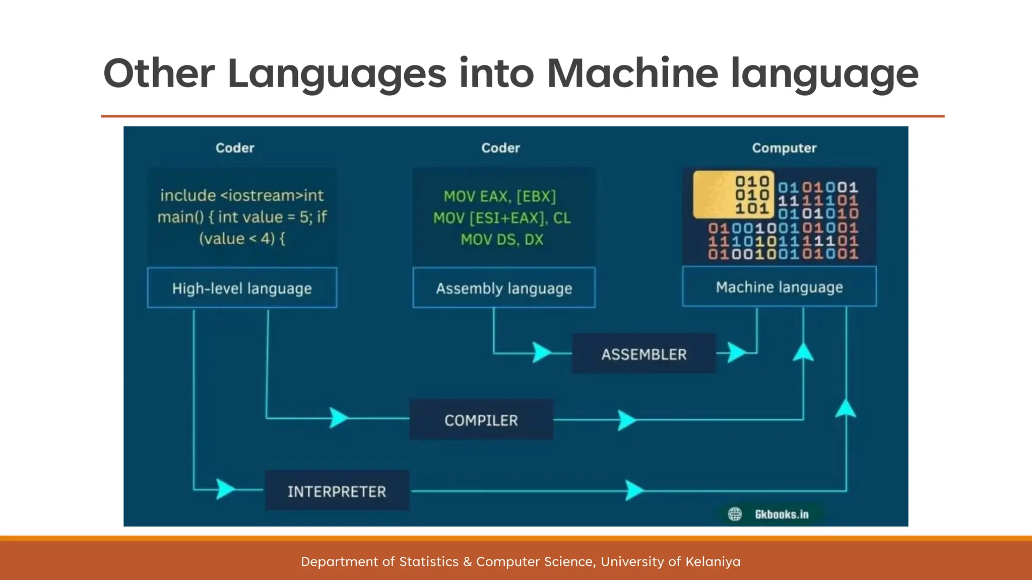 Foundations Of Computer Science Becs 11223 Pdf Programming Languages Computing