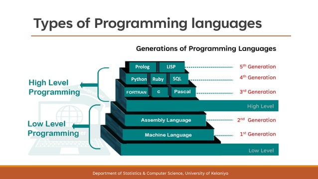 foundations of computer science BECS 11223 | PDF | Programming Languages | Computing