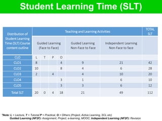 00 Introduction class_SKTK4143.pptx