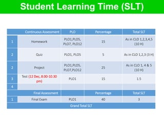00 Introduction class_SKTK4143.pptx