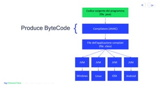 Introduzione al java | PPTX