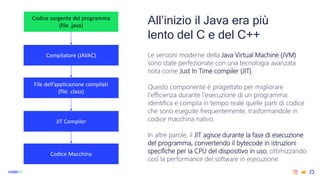 Introduzione al java | PPTX | Programming Languages | Computing