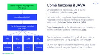 Introduzione al java | PPTX