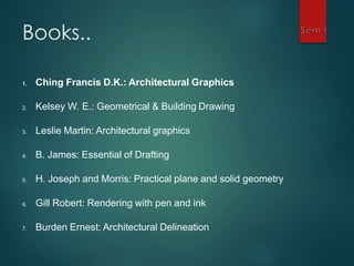 Architectural Lettering Ching