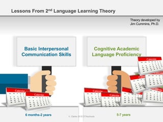 Intro to the Core Word Classroom | PDF