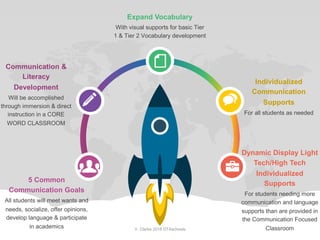 Intro to the Core Word Classroom | PDF