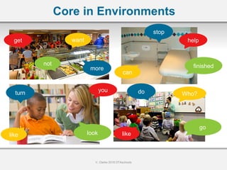 Intro to the Core Word Classroom | PDF