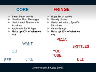 Intro to the Core Word Classroom | PDF