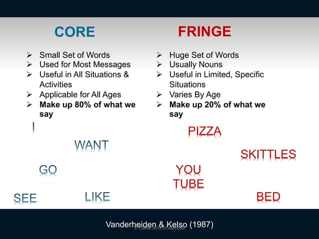 Intro to the Core Word Classroom | PDF