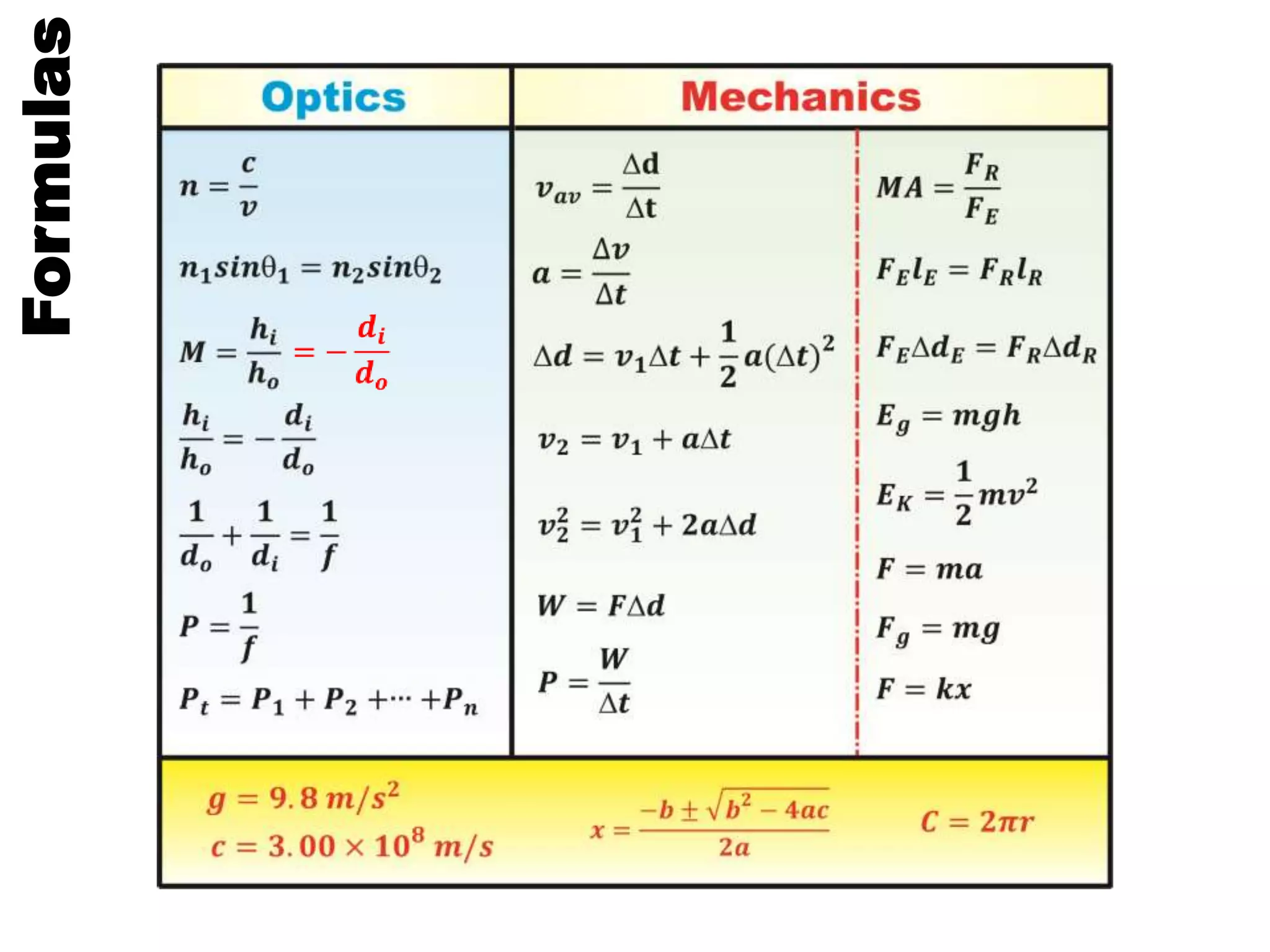 intro to physics | PPT
