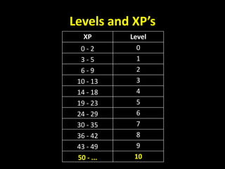 Introduction to Game Design | PPTX