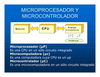 Introducción Arquitectura Microcontroladores.pdf
