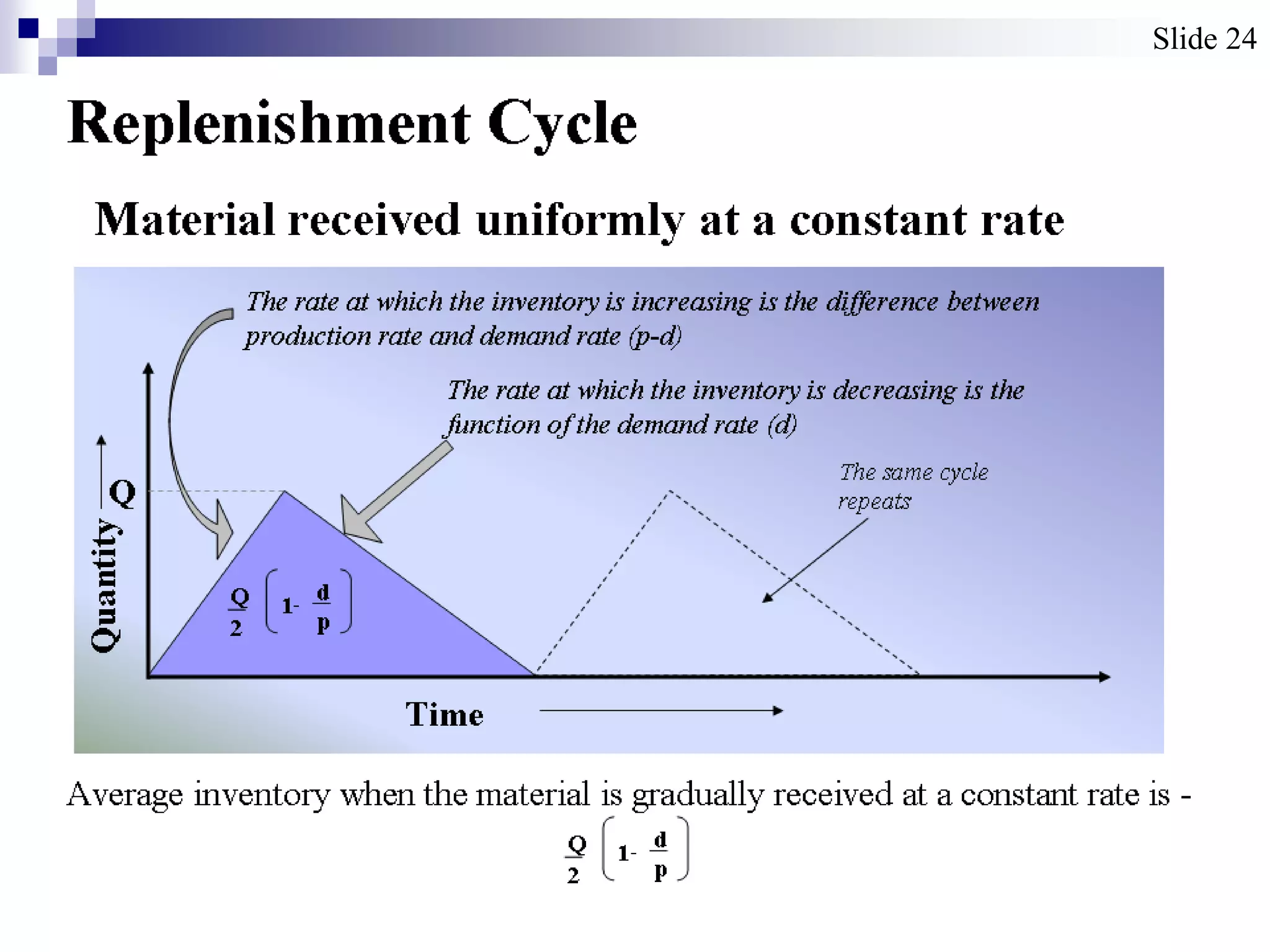 inventory management | PPT