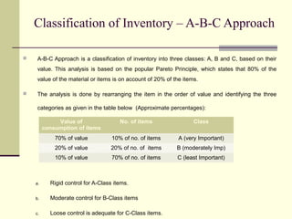 inventory management | PPT