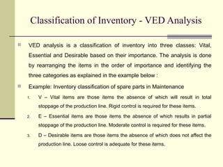 inventory management | PPT