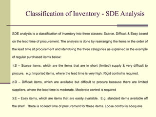 inventory management | PPT