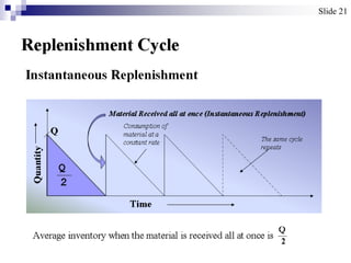 inventory management | PPT
