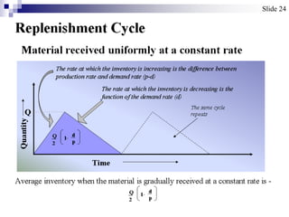 inventory management | PPT