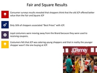JC Penney Failed Pricing Strategy | PPTX