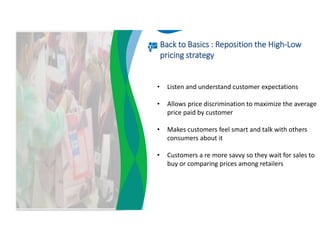 JC Penney Failed Pricing Strategy | PPTX