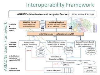 00 jdr introduction caa_ariadn_eplus_2019 | PPT