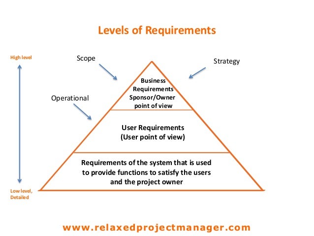 Levels of Requirements