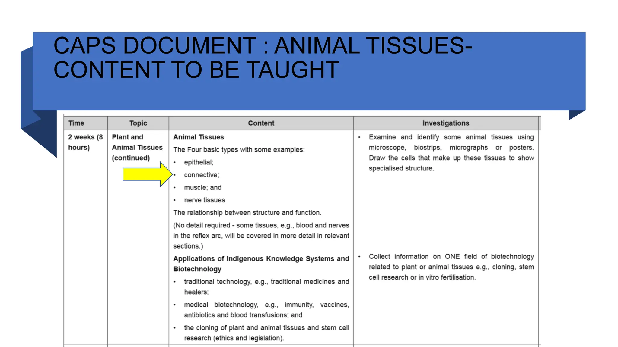 00 Life Sciences Grade 10 PPT Connective Tissues.pptx