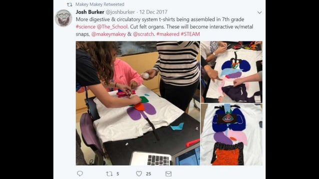 makey makey inspiration images | PPTX