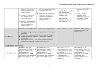 00 Matatag-Lesson Exemplar-TLE-ICT7_W1_v2 | PDF