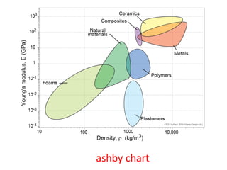 All About material selection for product design and development | PDF