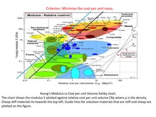 All About material selection for product design and development | PDF