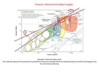 All About material selection for product design and development | PDF