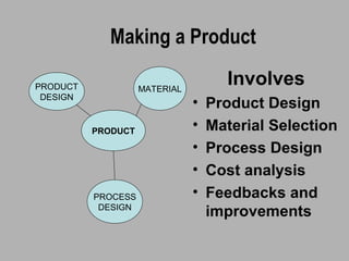 manufacturing science -NITC | PPT